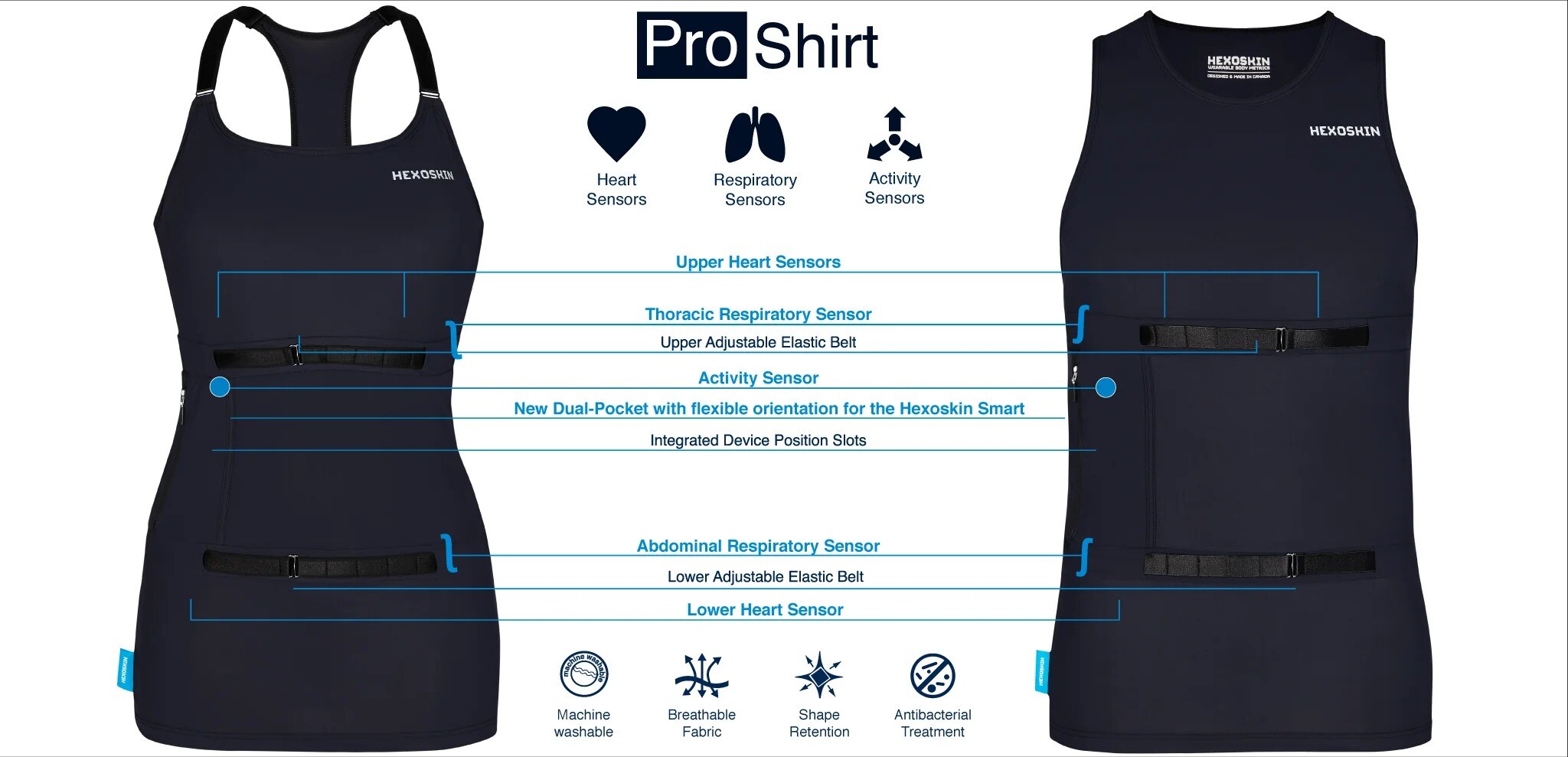 What is the difference between the Hexoskin SmartShirt and ProShirt?
